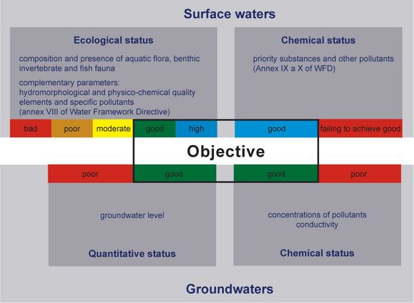 Water Framework Directive - IKSE